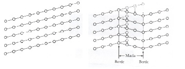 Ciencia y sociedad: Ingeniería de materiales