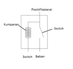 Penjelasan Tentang Fungsi Dari Relay ~ Majalah Indonesia