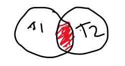 SQL Basics To Intermediate Topics