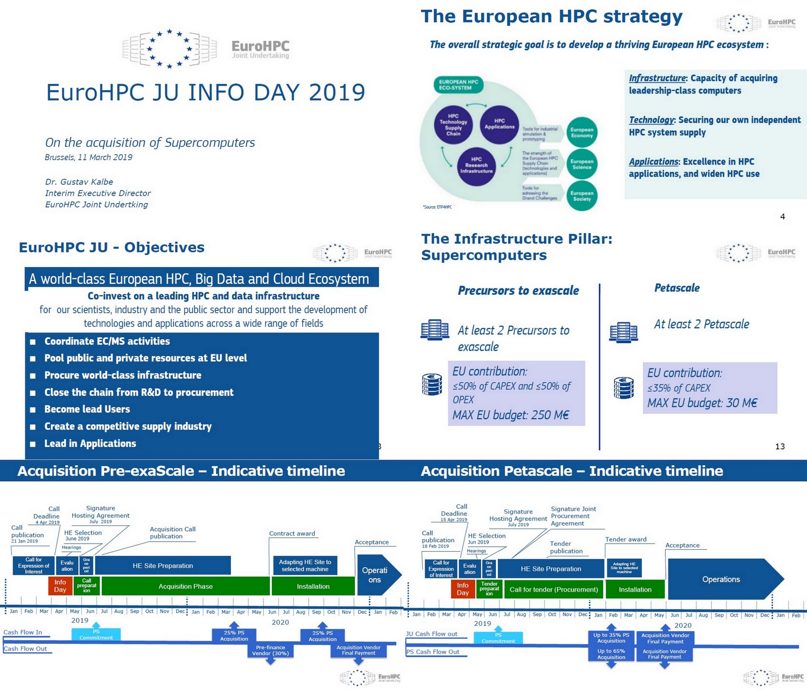 This may interest you2: EuroHPC JU, EPI, "The Future HPC will be Open ...