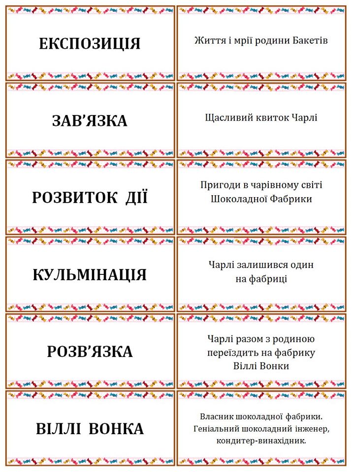 Блог вчителя зарубіжної літератури Векленко Світлани Петрівни ...