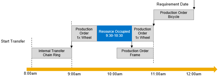 Production Planning Innovations in SAP S/4HANA for Faster and More ...
