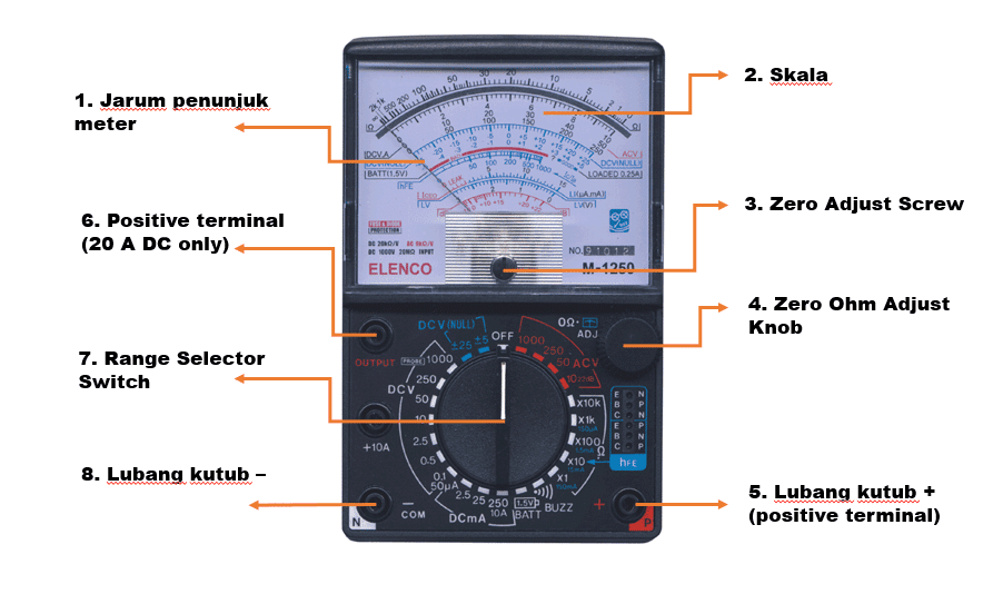 Memahami Fungsi Multitester dan Bagian-bagian nya ~ BelajarJarakJauh