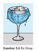 Perubahan Bentuk Benda dan Sifatnya: Perubahan Wujud Benda