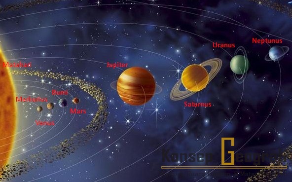 Klasifikasi Planet (Planet Bermassa Besar dan Kecil serta Planet Dalam ...