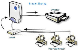 COCU 6 COMPUTER NETWORK CONNECTIVITY SET UP