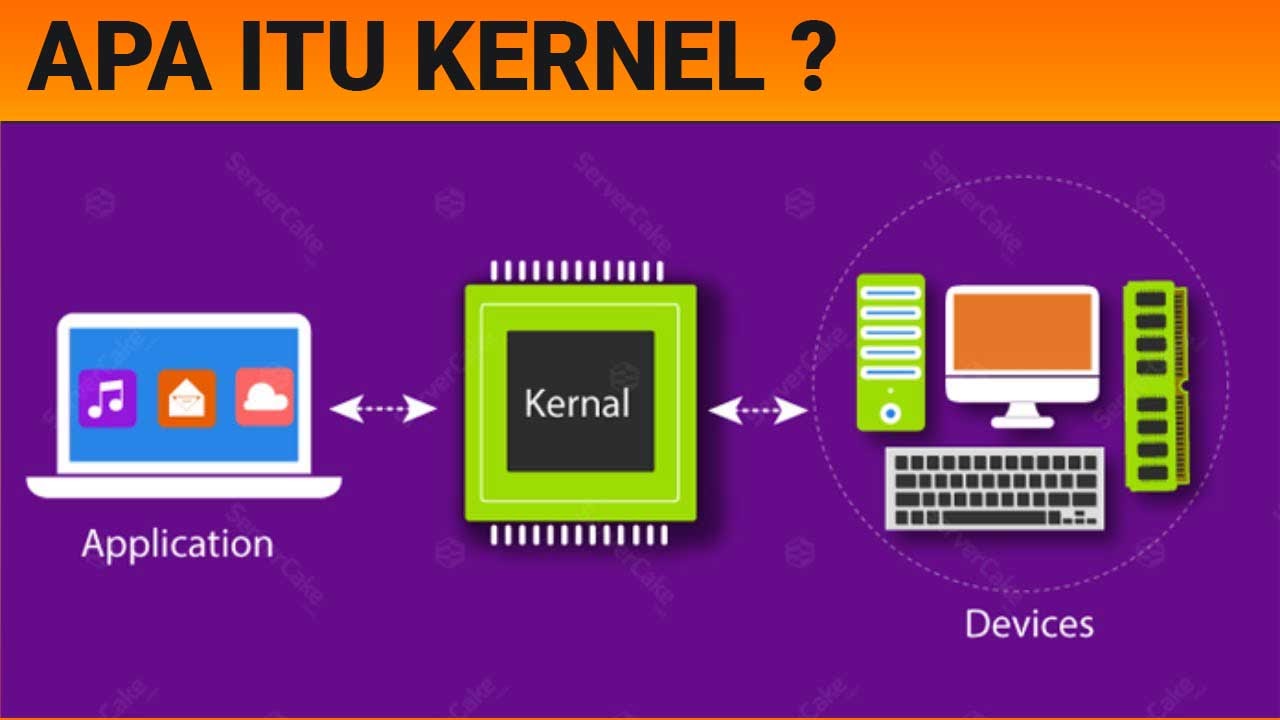 Kernel adalah bagian penting dalam OS yang mengelola operasi perangkatmu