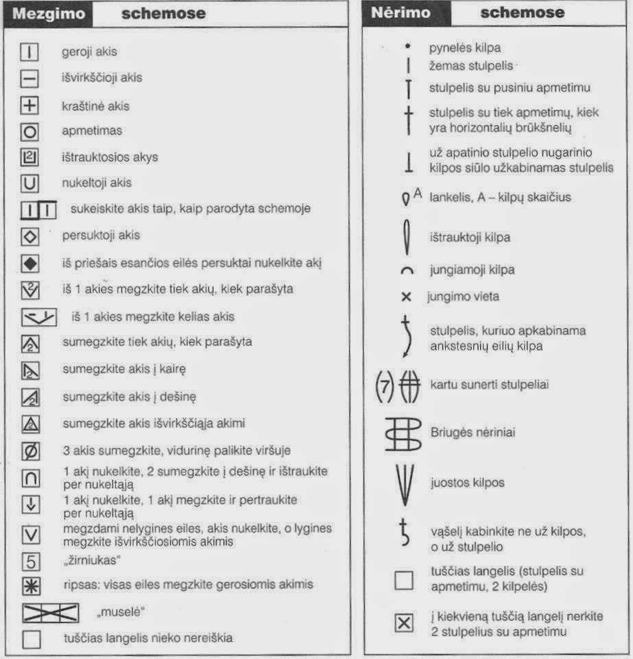Roga mezgimo blog'as: Mezgimo nėrimo ženklai