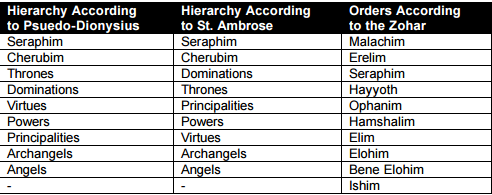 Catalog of Spirits and Entities