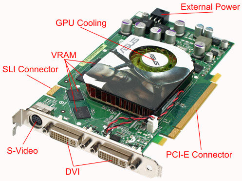 Working and Functioning of Graphic Processing Unit GPU Card | Education ...