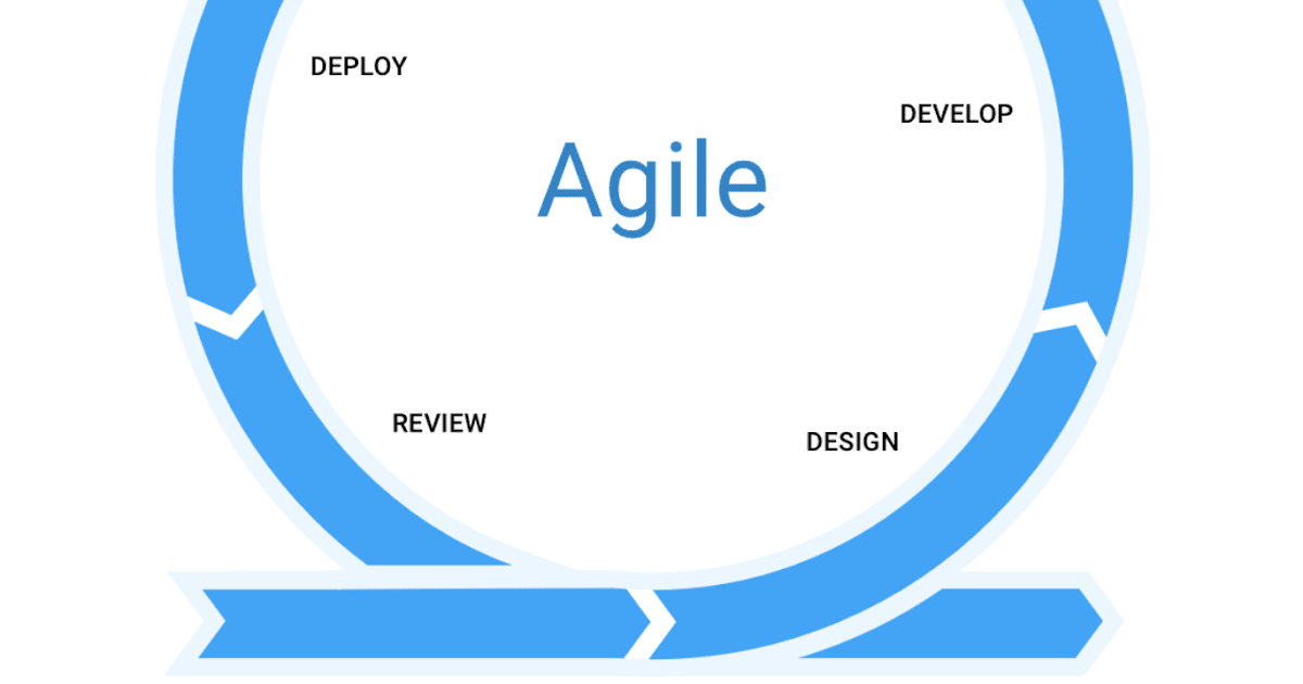 Agile - Back to the basics (Part 2) - Startups, Tech & Life
