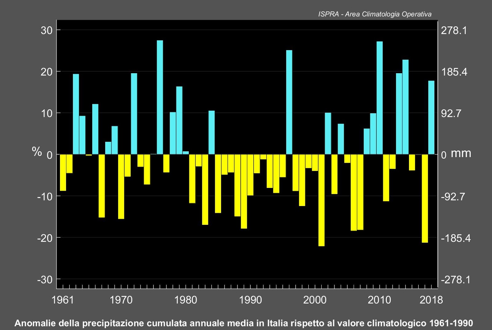 Prodotti climatici nazionali: PRECIPITAZIONI cumulate