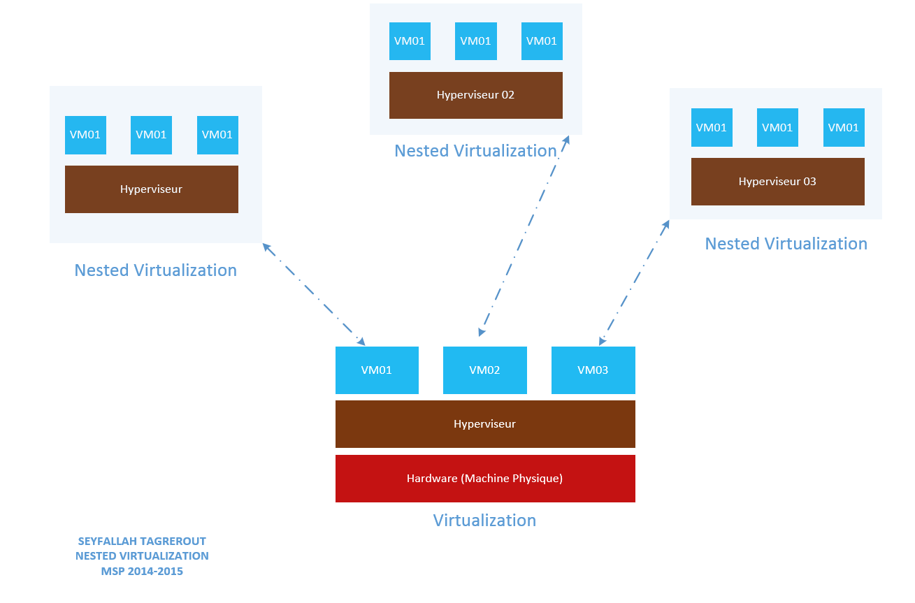 SEYFALLAH-MICROSOFT AZURE - SECURITY and COMPLIANCE: Nested ...