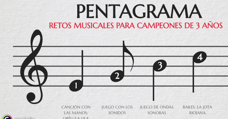 MÚSICA: "PENTAGRAMA MUSICAL"