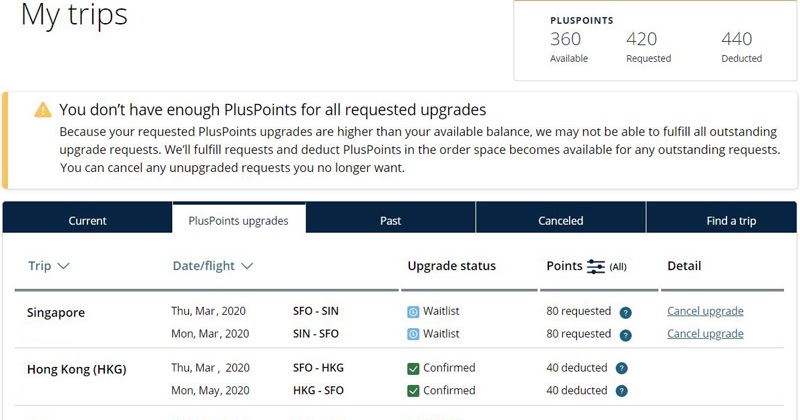 You Can (Not) Upgrade: PlusPoints Flexibility