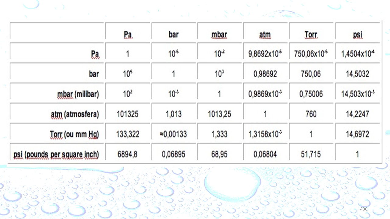 Aulas de Física: 2019