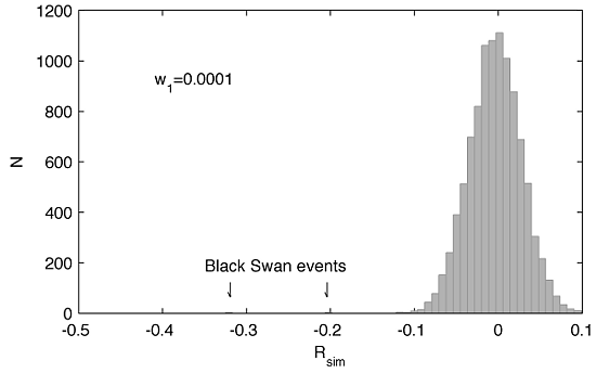 Dodecahedron Books: Why do so many things follow the Normal Distribution?
