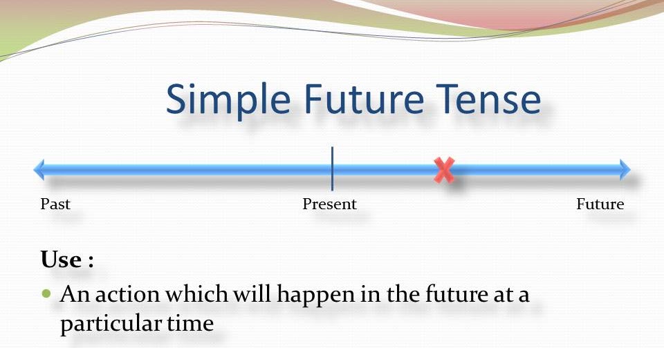 EngClub (English from basics): Simple Future Tense - Structure, Uses ...