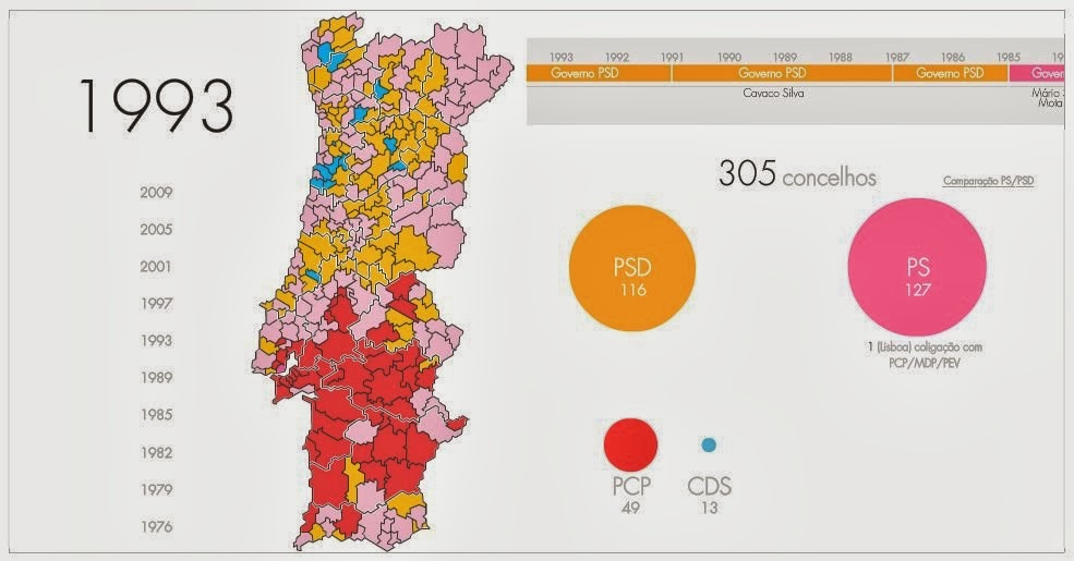 ∞ INFINITO’S ∞: O mapa do poder autárquico desde 1976