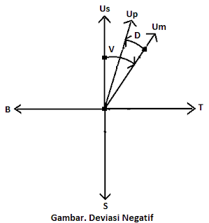 Pengertian Variasi dan Deviasi serta Sembir dalam Pelayaran ...