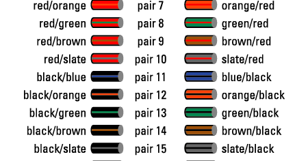 25 pair cable colour code
