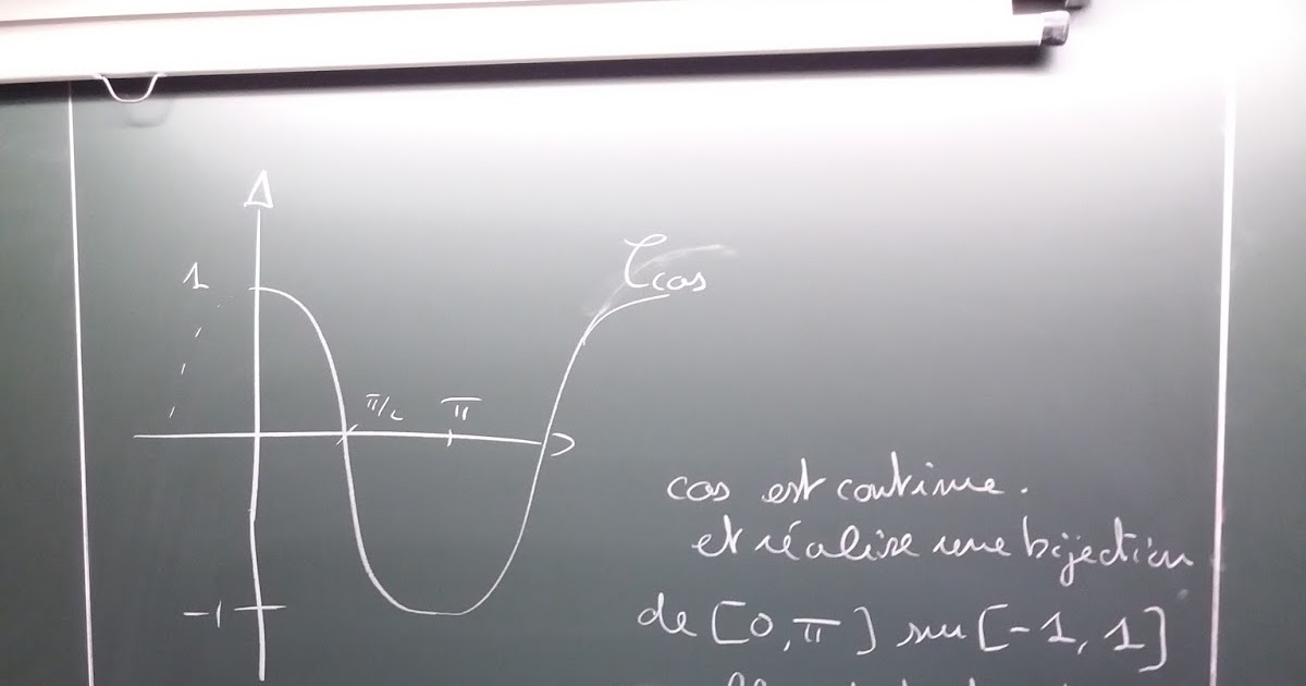La math-à-outils: Sur les fonctions réciproques