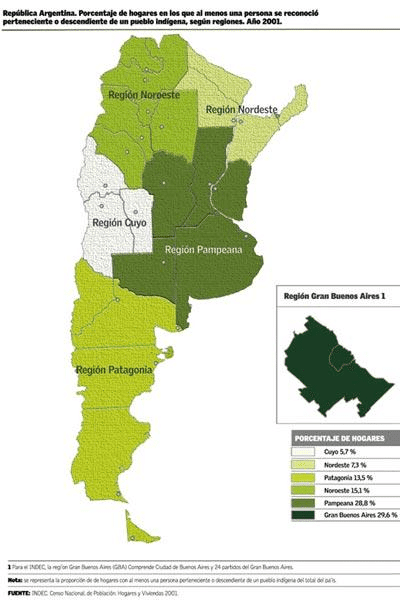 Proyecto ARGENTINA 2112: La importancia de las regiones