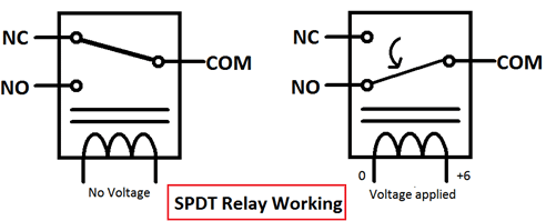 PERCOBAAN 2 RANGKAIAN SWITCHING RELAY