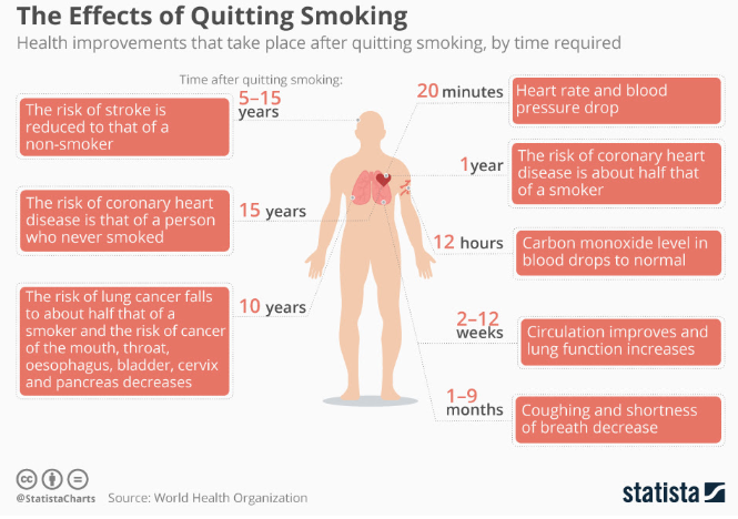 Markham's Behavioral Health: Effects of quitting smoking