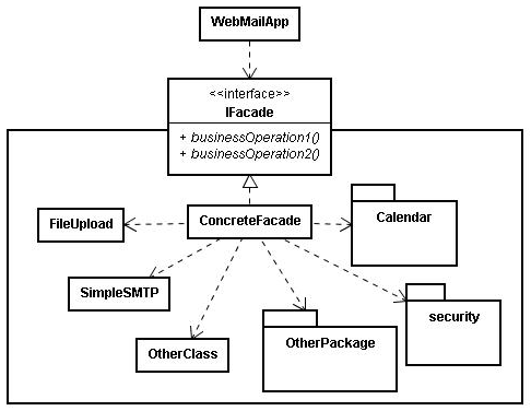 Structural Design Patterns ~ Nipuna Silva - Blog