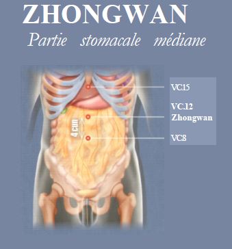 Blog Le Souffle du Menhir: VC12 zhōng wăn 中脘 Milieu de l'oesophage