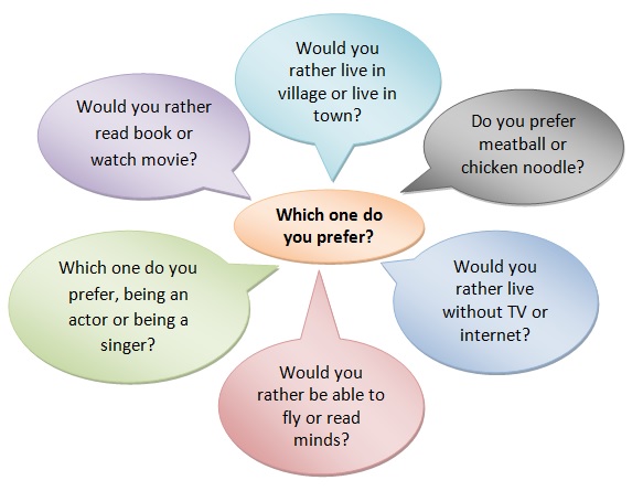 Masterpiece: PREFERENCE IN ENGLISH: KECENDERUNGAN DALAM BAHASA INGGRIS ...