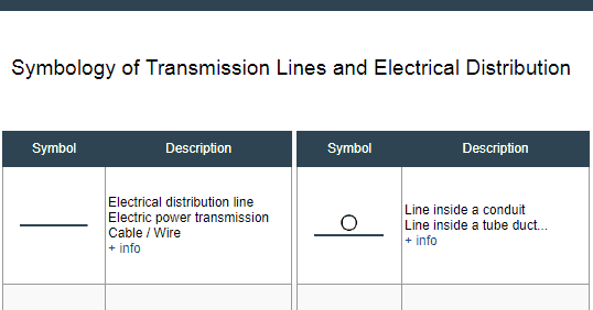 Símbolos Electrónicos: Symbols of Transmission Lines (Electrical ...