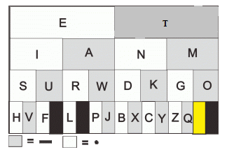 BERANDA PRAMUKA: Cara Cepat dan Trik Menghafal Morse