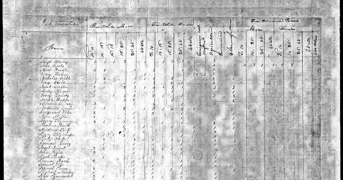 Genea-Musings: Treasure Chest Tuesday - 1820 U.S. Census for Philip J ...