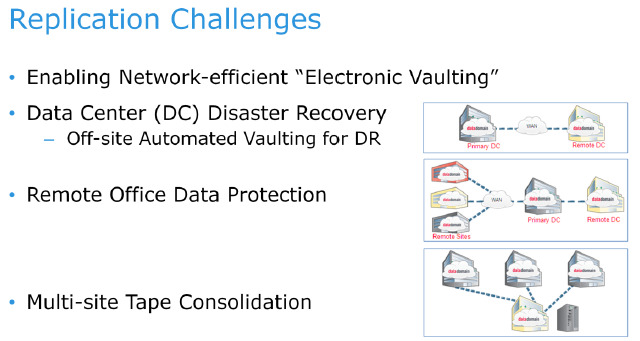 Discover Technology: EMC Data Domain Replicator - Encryption
