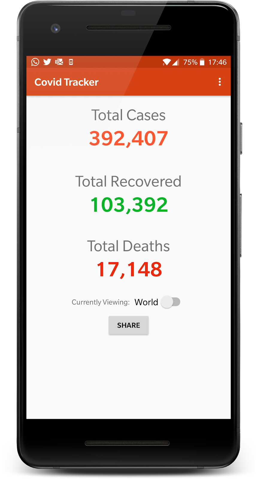 My Android App: Covid Tracker - Corona Virus Tracker