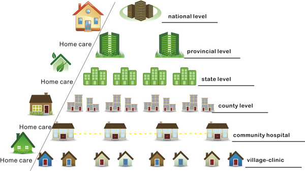 The Site for Healthcare Professionals: Types of Hospitals.