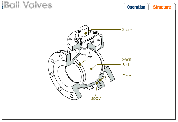 Van Bi Kitz Ball Valve | Yoshitake Kitz Valve
