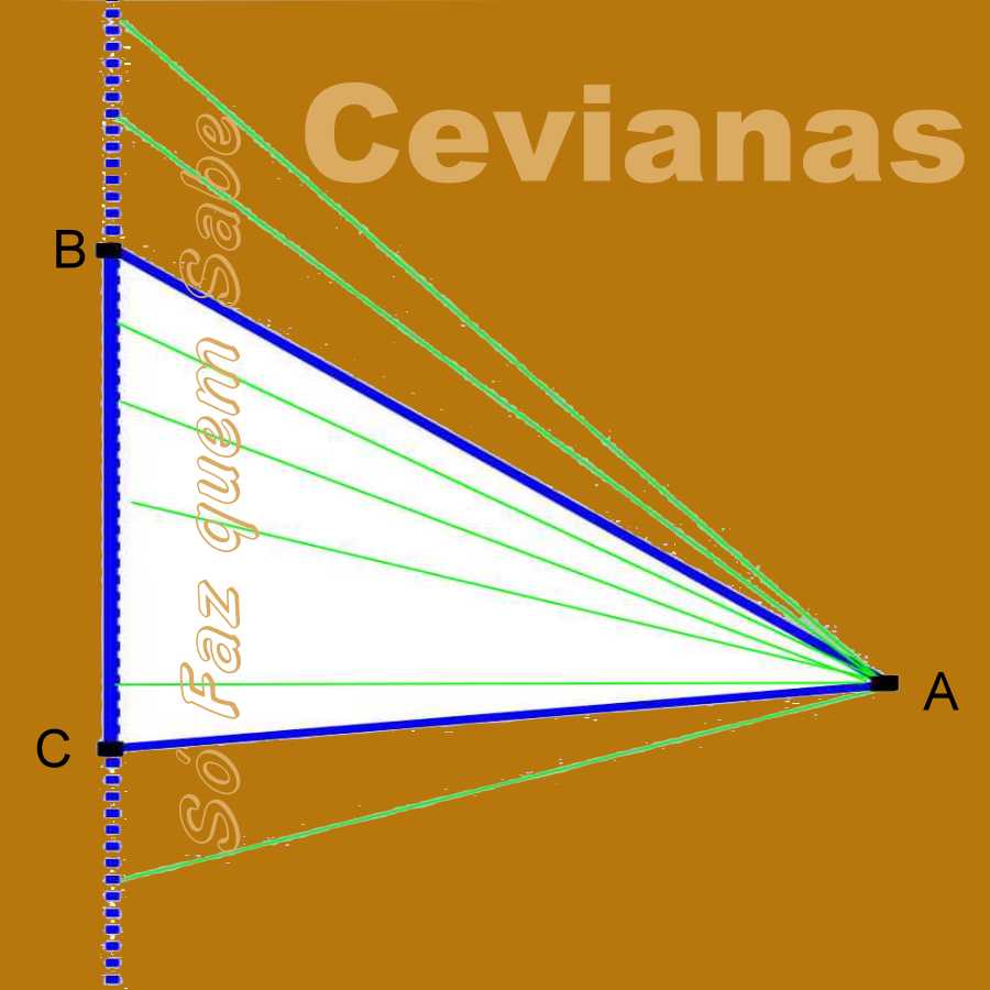 As Cevianas notáveis e especiais de um triângulo: Altura, Mediana e ...