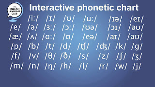 Pronunciation respelling for English