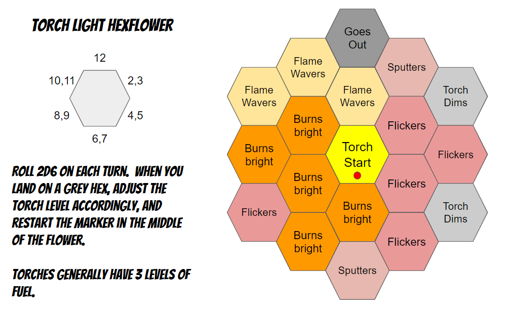 Torch Hexflower | Starships & Steel: Torch Hexflower