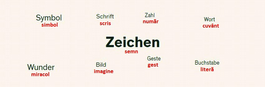 Deutsch für alle: Zeichen