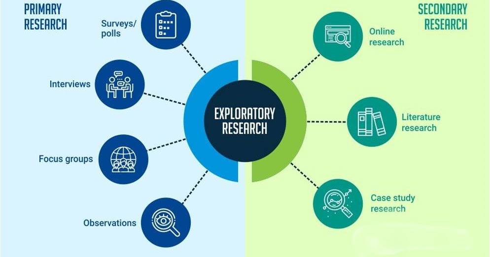 Research Methodology: Unit 1 - Introduction to Research Methodology