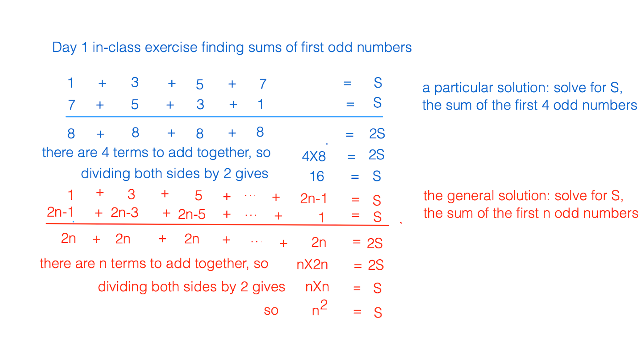 Paul Erd s The Man Who Loved Only Numbers Class 2 paul-erd-s-the-man-who-loved-only-numbers-class-2