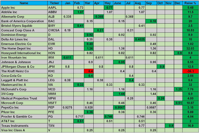 Matt's Investing Journey: Dividends Received in September 2019