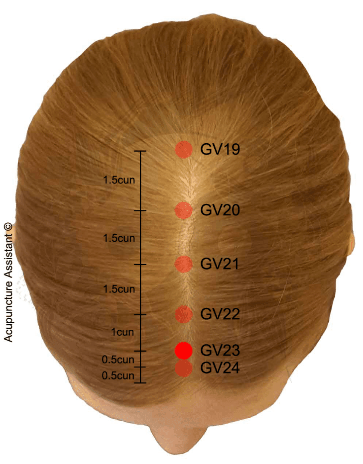Acupressure Knowledge (एक्यूप्रेशर ज्ञान): Acupressure Points to Treat ...