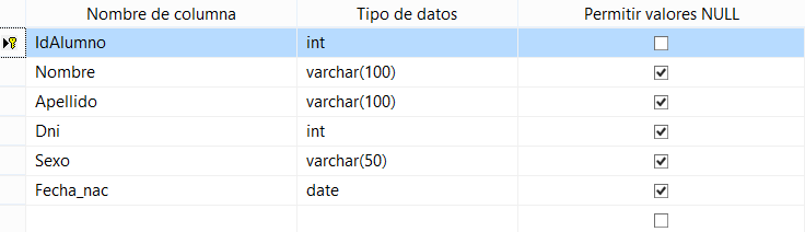 Programando Paso a Paso: CREAR UNA TABLA EN SQL SERVER 2012