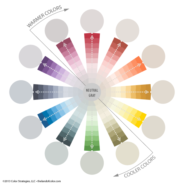 La Colorista - Color, disseny i tendències: Ordenació bàsica dels colors