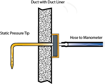 "Aviation Electronics and Maneuvering": Differences Between a Pitot ...